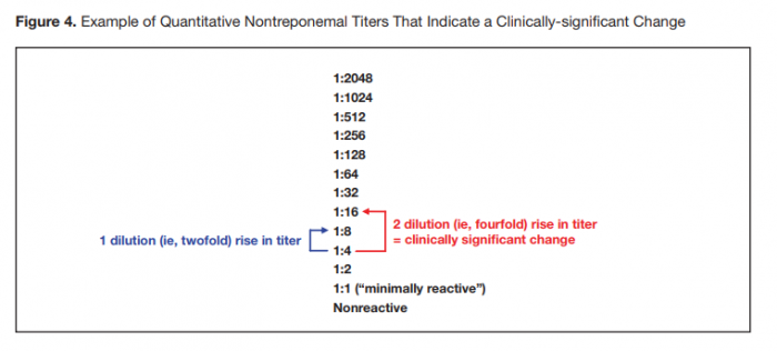 Syphilis Monograph: “What you didn’t know, you needed to know about ...