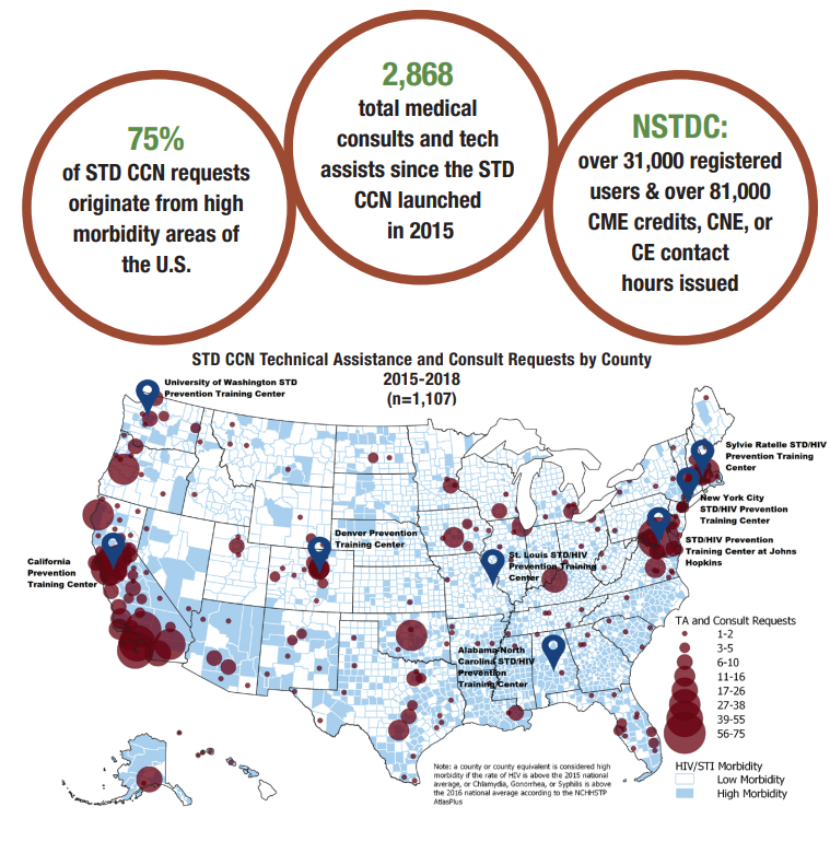Community Connections, Nationwide Impacts: How Providers use NNPTC to ...
