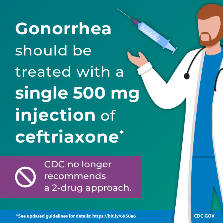 2020 Update to CDC’s Treatment for Gonococcal Infections