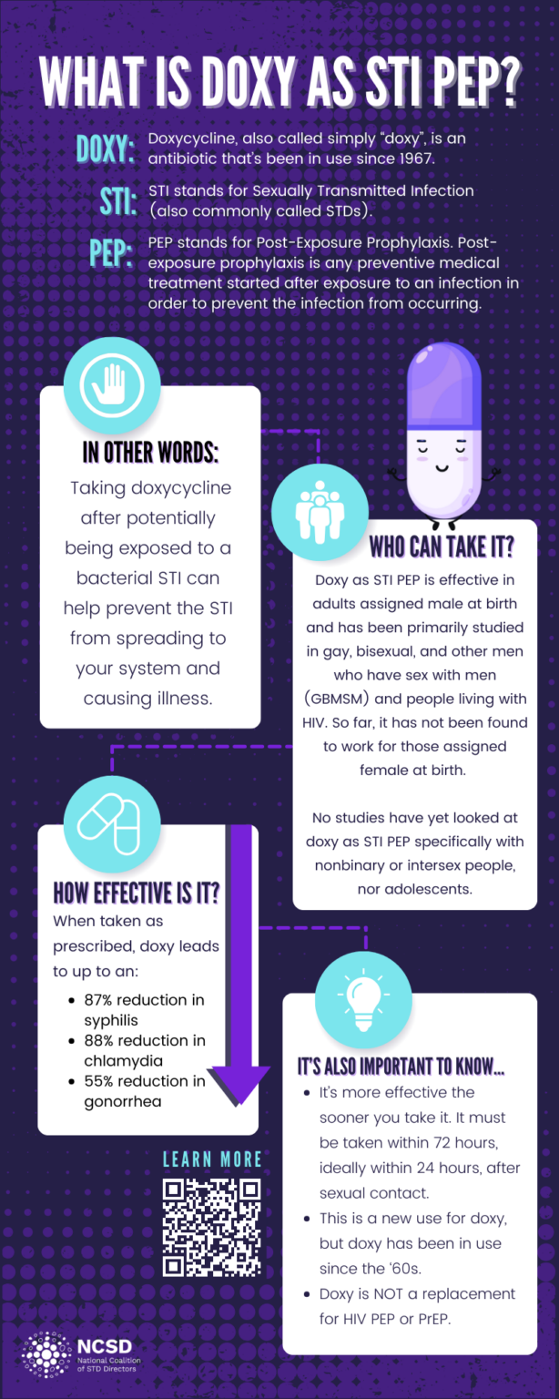 Doxy as STI PEP Marketing Tools